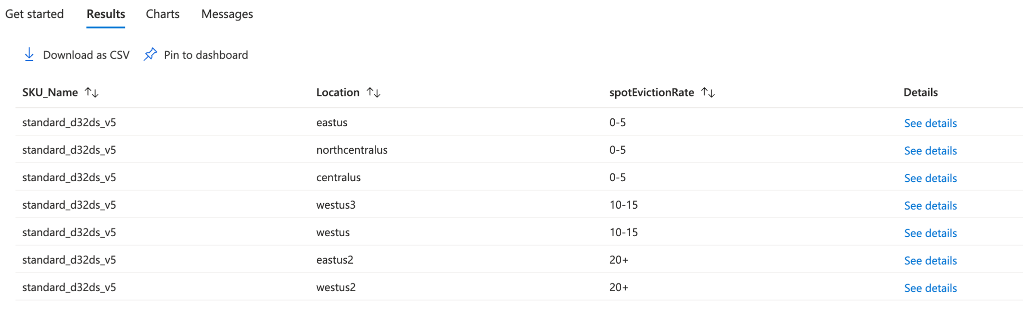 Key points about Azure Spot VMs and its eviction. | Techbrainblog